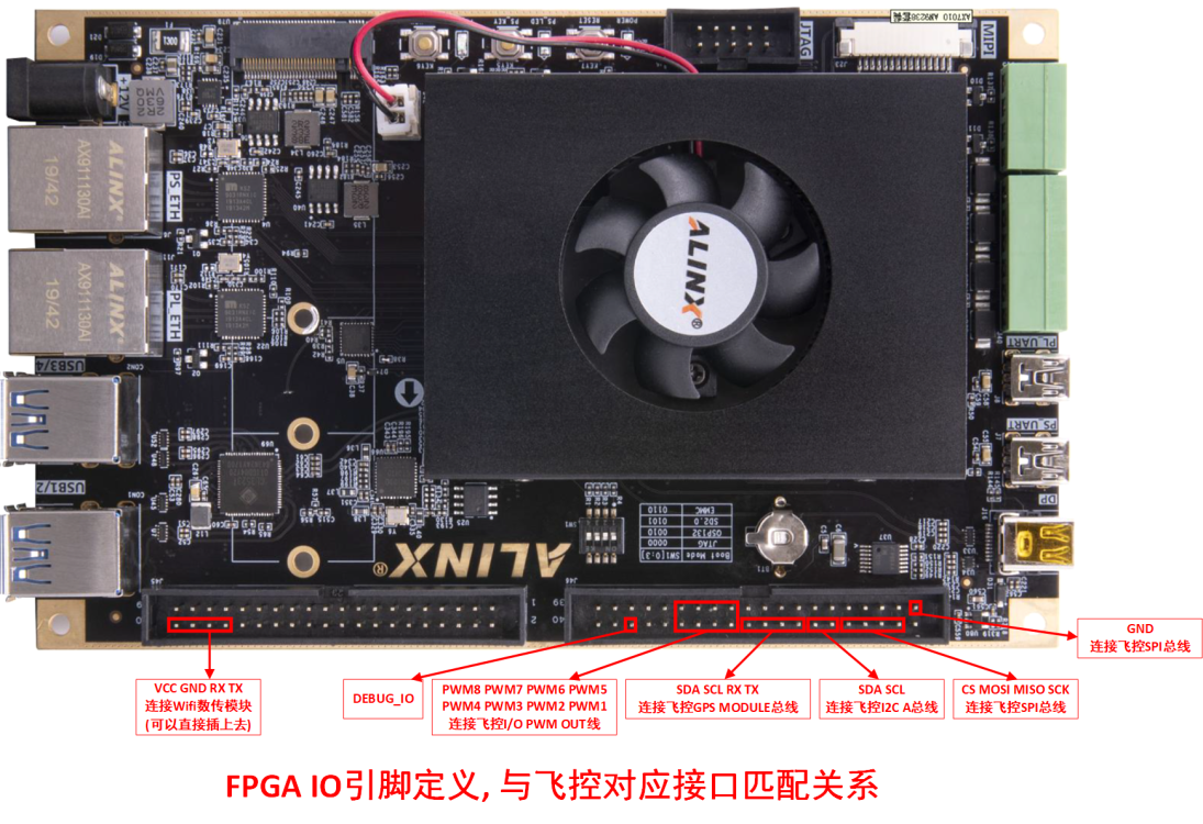 快速开始 - RflySim-RT